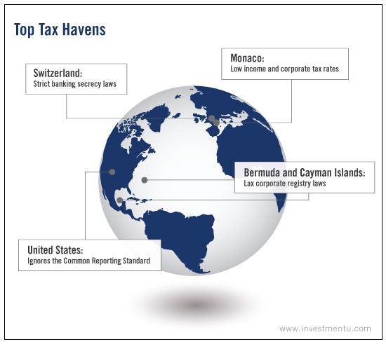 Are the World's Biggest Tax Havens Really Havens? - IEyeNews