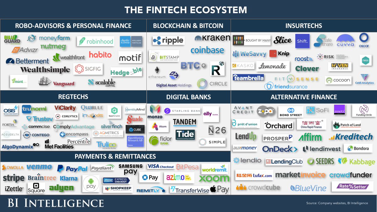 The Fintech Ecosystem Report - IEyeNews