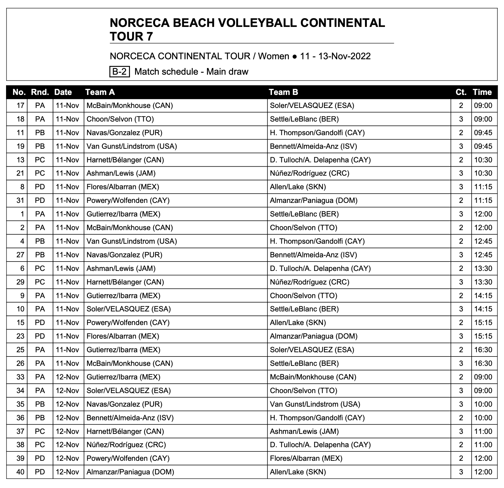 Cayman: The Security Centre 2022 NORCECA Beach Volleyball Tournament ...