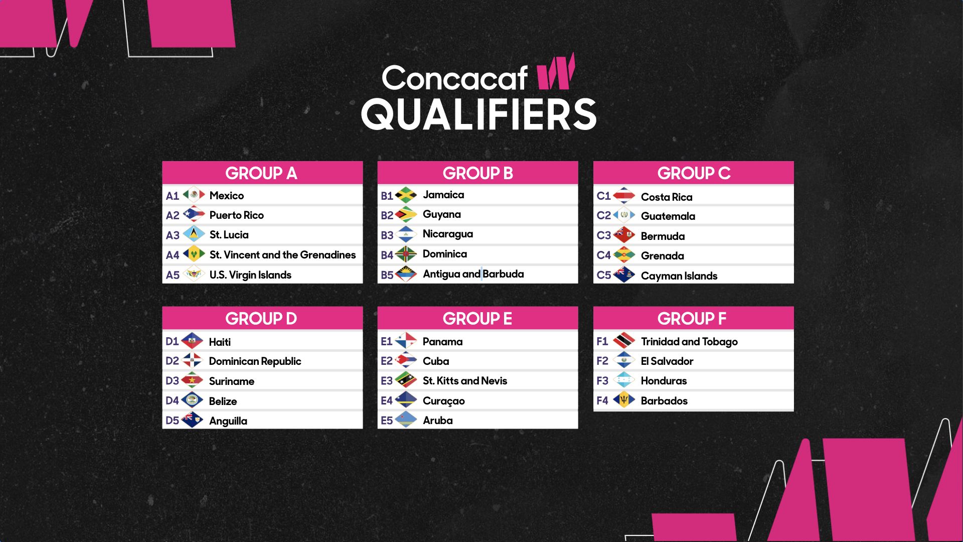 Draw sets groups for 2025/26 Concacaf W Qualifiers [Cayman in Group C] - IEyeNews
