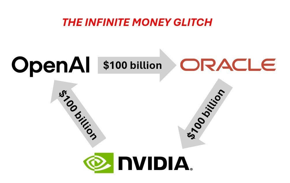 The AI Bubble grows Ponzi Scheme Symptoms - IEyeNews